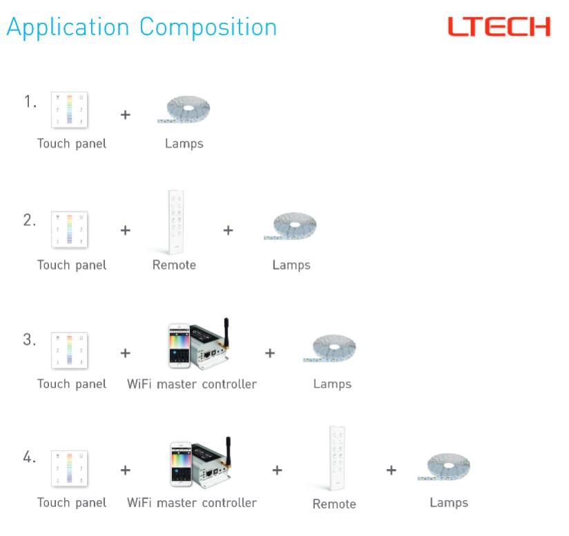 LTECH RF+Touch E4 Power Panel LED Controller | LED Lights, LED ...